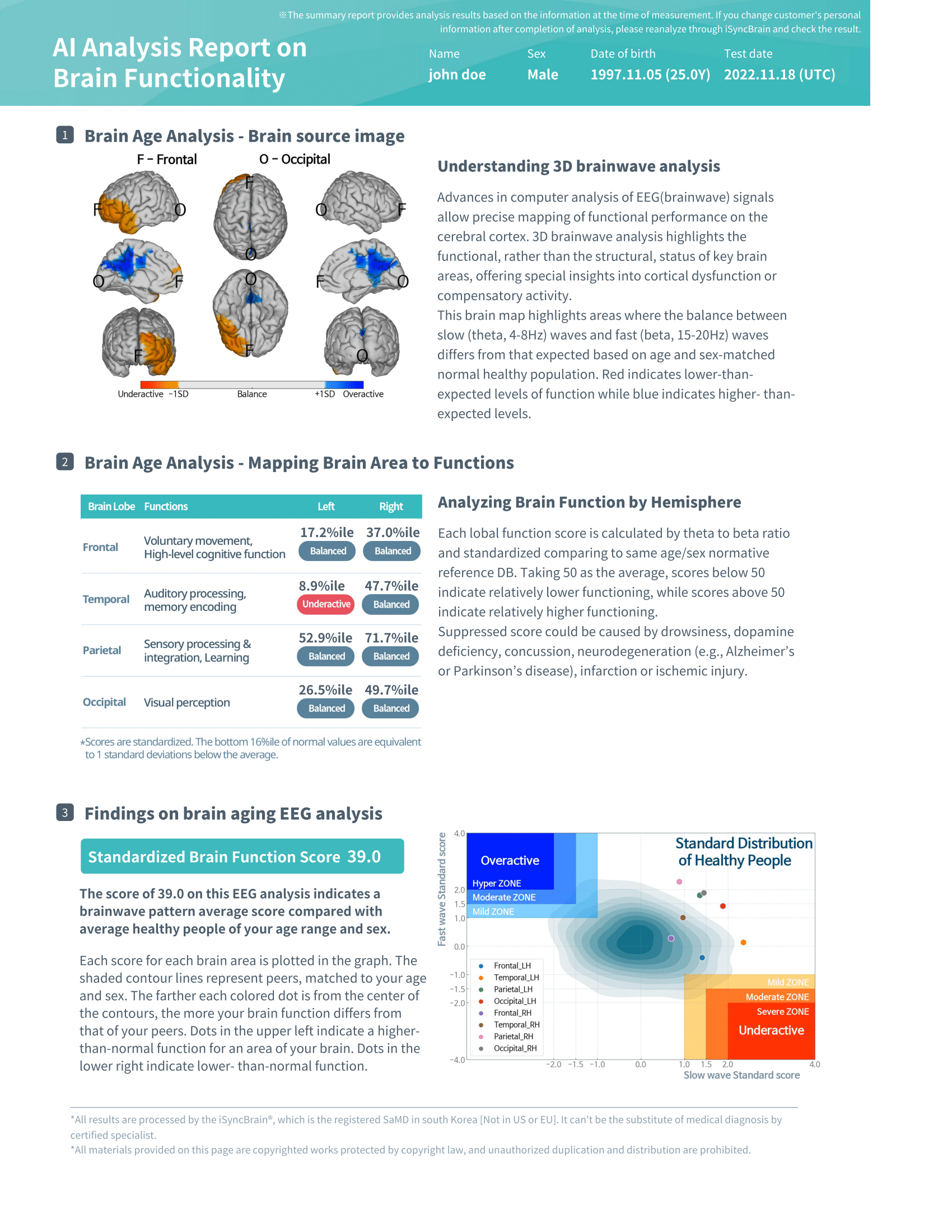 Sample Reports | iMediSync North America